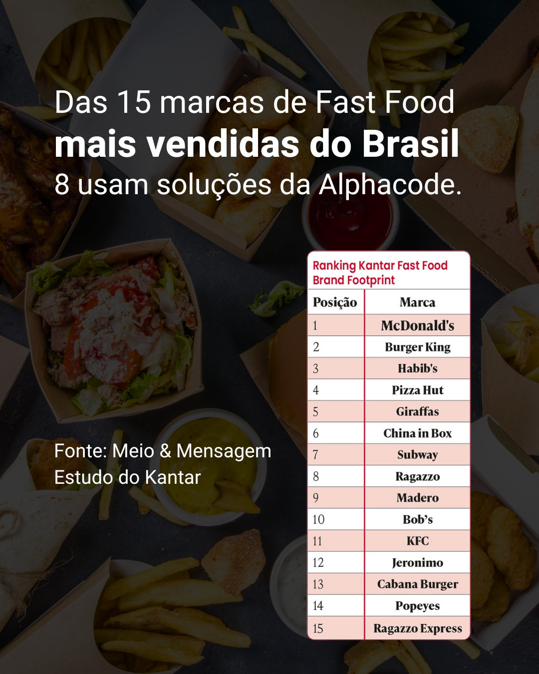 Como a Alphacode Está Impulsionando as Maiores Marcas de Fast Food no ...
